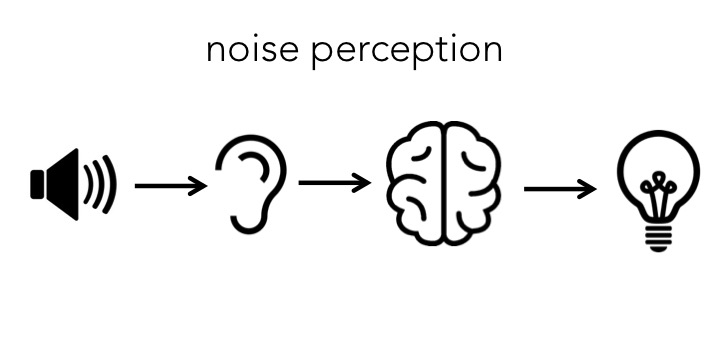 The impact of noise on learning in open & shared spaces: 4 questions to ...